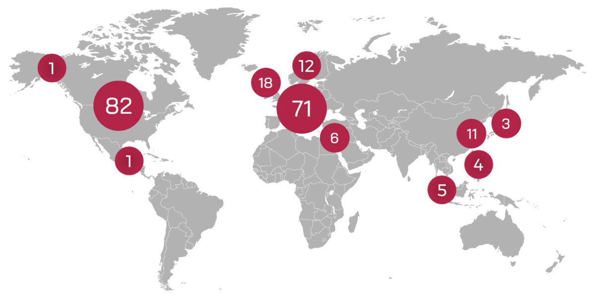 EndoC-βH1® - Human Cell Design