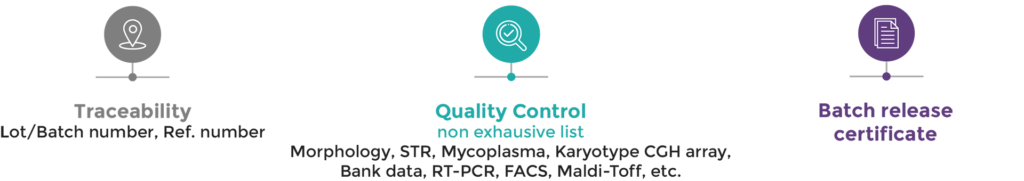 Cell culture and banking - Human Cell Design